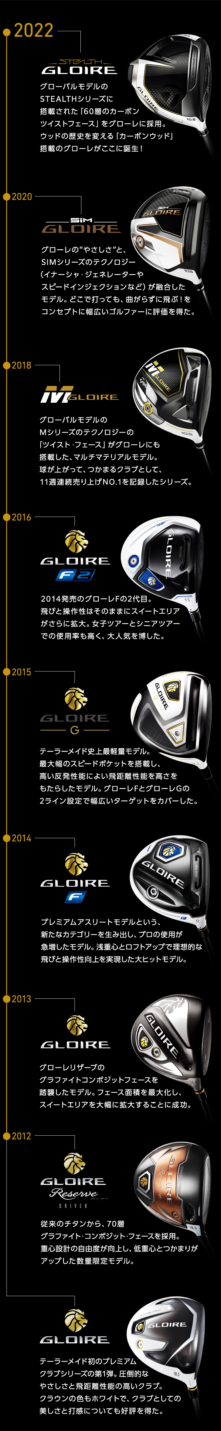 ステルス グローレ 特設サイト | TaylorMade Golf | テーラーメイド ゴルフ公式サイト